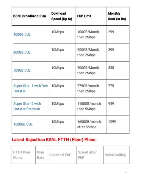 Bsnl Broadband Plans In Rajasthan Adsl And Ftth 2021 Netspeedtest Pdf Fiber To The X