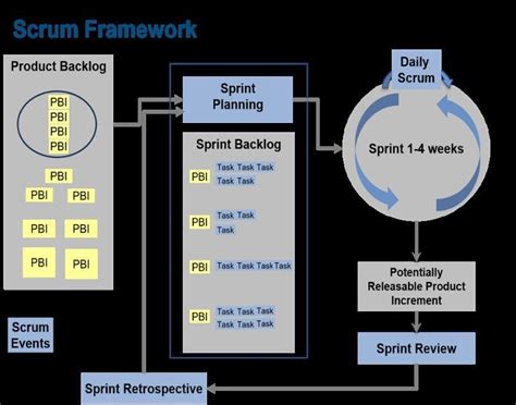 Kumar Harsh Bhanu On Linkedin Businessanalysis Agilemethodology Scrum Productdevelopment…