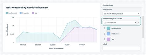 insights chart types workato docs