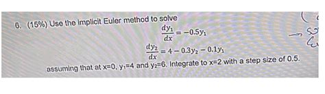 Solved 6 15 Use The Implicit Euler Method To Solve Dy
