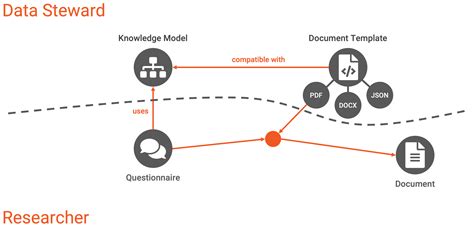 Overview Data Stewardship Wizard 417 Documentation