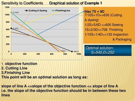Ppt Chapter 3 Linear Programming Sensitivity Analysis Powerpoint