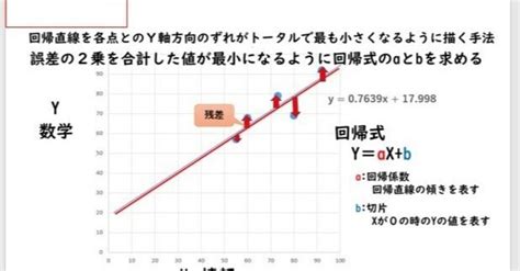 最小二乗法／共分散／回帰係数／回帰式【情報Ⅰ】時系列分析と回帰分析3｜高校情報科・情報処理技術者試験対策の突破口ドットコム