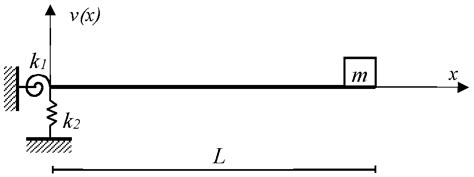 Buildings Free Full Text Structural Identification From Operational Modal Analysis The Case
