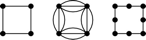 Figure 1 From The Complexity Of Counting Planar Graph Homomorphisms Of