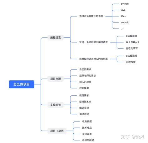 计算机考研复试——面试篇 知乎