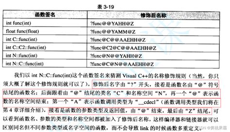 c 初阶之函数重载 csdn博客