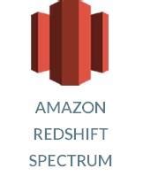 What Is AWS Redshift Spectrum Or Amazon Redshift Spectrum Tutorials Link