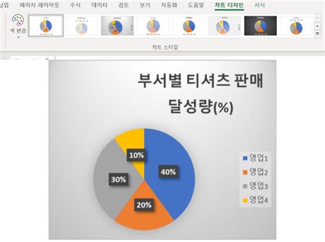 엑셀 그래프 만들기 막대 꺾은 선형 원형 혼합 그래프 그리기 총정리 네이버 블로그