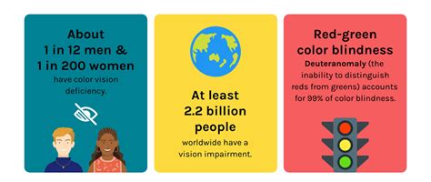 Color Blind Friendly Palette Maximizing Color Impact In Uxui Lyssna