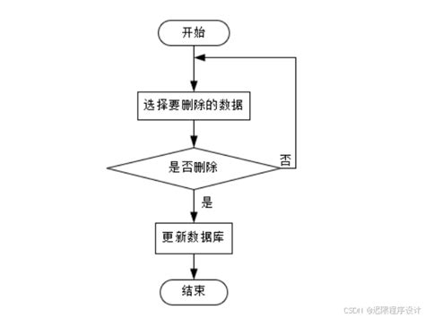 计算机毕业设计springboot社区便民服务平台 Springboot社区综合服务平台 基于springboot的社区智能服务系统便民服务