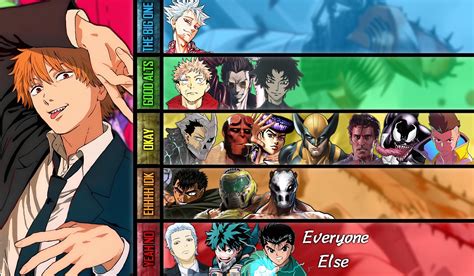 Dennis (Chainsaw-Man) matchup tier list : r/DeathBattleMatchups