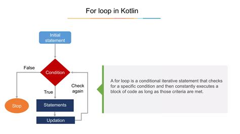 Loops In Kotlin Ppt