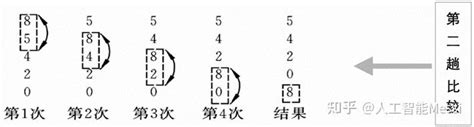 利用数组处理批量数据 c语言学习教程5 知乎