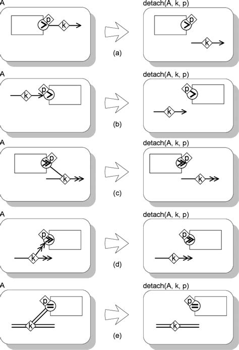 Detaching Connectors From Ports Download Scientific Diagram