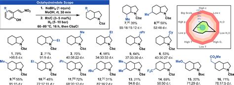 Figure 1 From Synthesis Of Saturated N‐heterocycles Via A Catalytic Hydrogenation Cascade