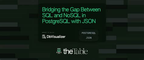 10x Query Performance With A Database Index Dev Community