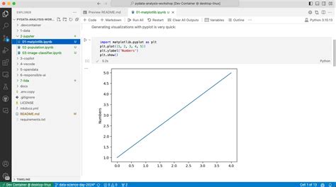 1 Github Codespaces Leap Into Data Science