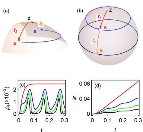 Coherent Destruction Of Tunneling In Two Level System Driven Across Avoided Crossing Via Photon