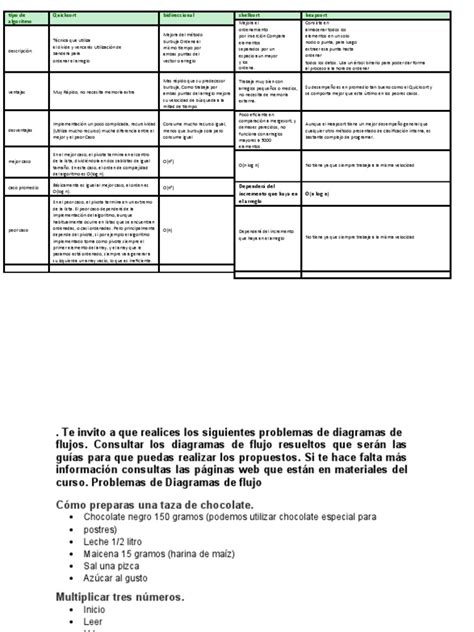 Cuadro Comparativo Ordenamiento Final Pdf Datos De Computadora Algoritmos