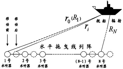 Doppler Frequency Deviation Correction Method And System Eureka Patsnap