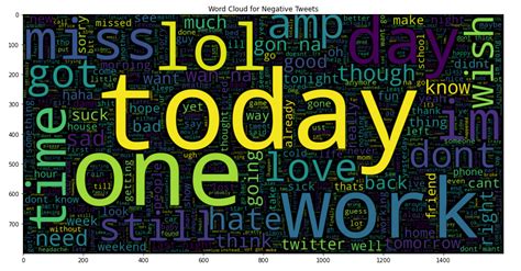 Analysis And Design Of Twitter Sentiment Analysis Using Improved Machine Learning Approach