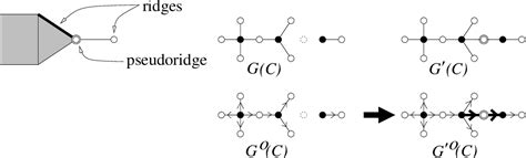 figure 1 from orientations on simplicial complexes and cubical
