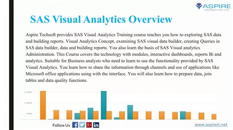 sas certified visual analytics aspire ppt
