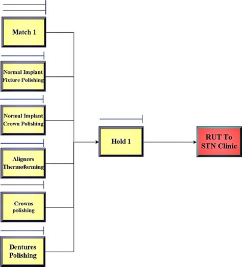 laboratory related procedures part 3 download scientific diagram