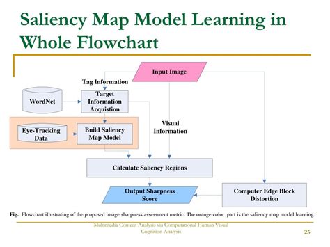 Ppt Multimedia Content Analysis Via Computational Human Visual