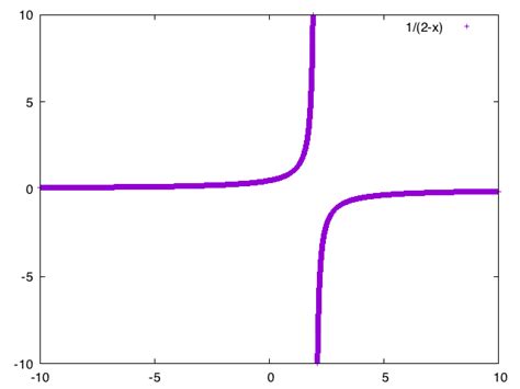 Gnuplots Graphic Jump Stack Overflow