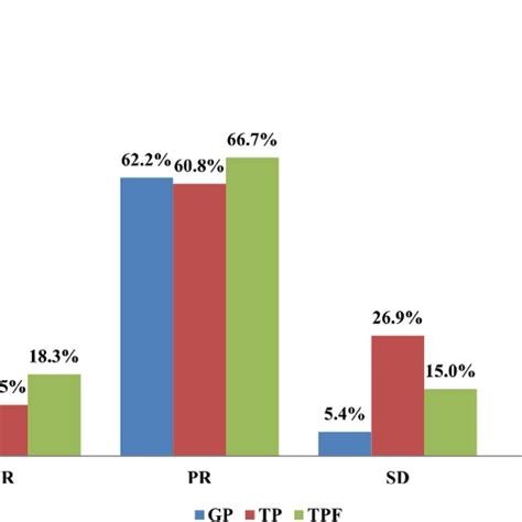 Treatment Responses Of The Cervical Lymph Nodes After Induction Download Scientific Diagram
