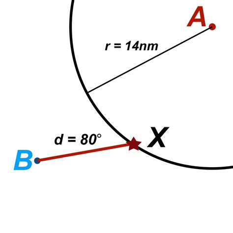 Find Coordinates With Bearing From One Point And Distance From Another Mathematics Stack Exchange