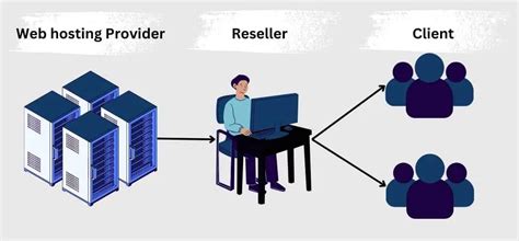 Unlocking Reseller Hosting Benefits And Opportunities Explained Btnecorp