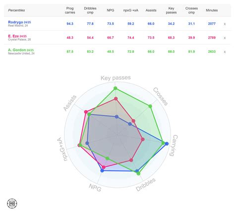 Arsenal Eye Anthony Gordon Among Winger Transfer Targets