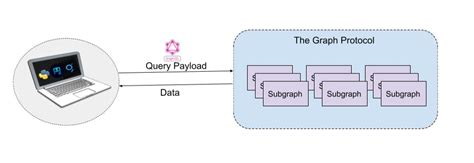 How To Query Blockchain Data Using Python