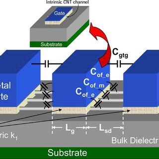 PDF CNTFET Based Design Of Ternary Multiplier Using Only Multiplexers