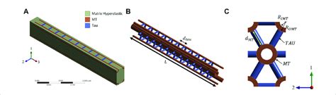 A Base Rve Rve 1 For Mt And Tau Volume Fractions Of 0185 And