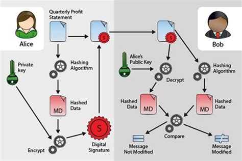 Figure From ADAPTIVE SECURE AND EFFICIENT ROUTING PROTOCOL FOR ENHANCE THE PERFORMANCE OF