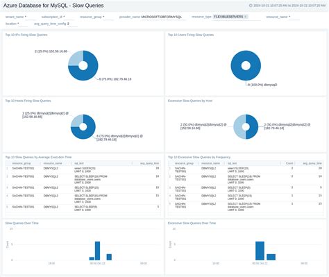 Azure Database For MySQL Sumo Logic Docs