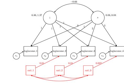 guides longitudinal analysis