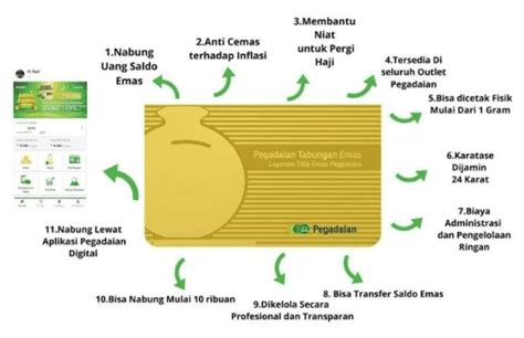 Apakah Tabungan Emas Pegadaian Bisa Diambil Semua