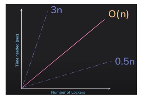 Algorithms And Data Structures — Data Science Hand 001 Documentation