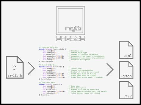 Ray On Twitter Hey Just Released A New Side Project Raylib Parser A Small C Program To