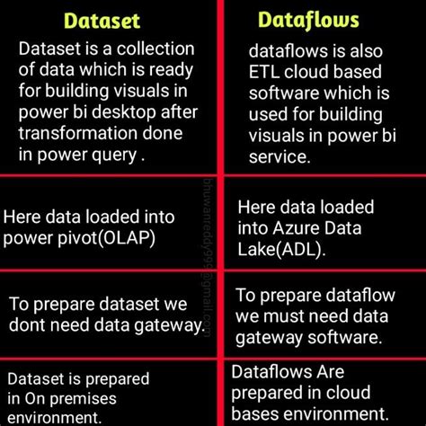 Thummala Bhuwaneshwar Reddy On Linkedin Powerbijobs