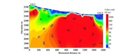 Inversion Results Of The Transient Electromagnetic Method Download Scientific Diagram
