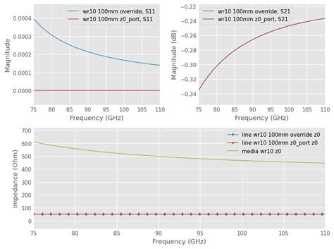 Media Scikit Rf Documentation