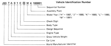 Free Suzuki Motorcycle Vin Number Decoder