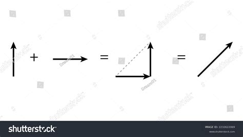 addition subtraction vectors using displacement stock vector royalty