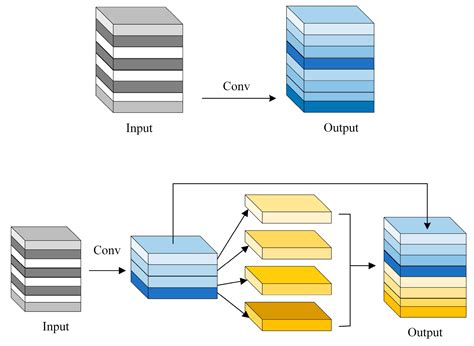A Lightweight Network Based On Improved Yolov5s For Insulator Defect Detection